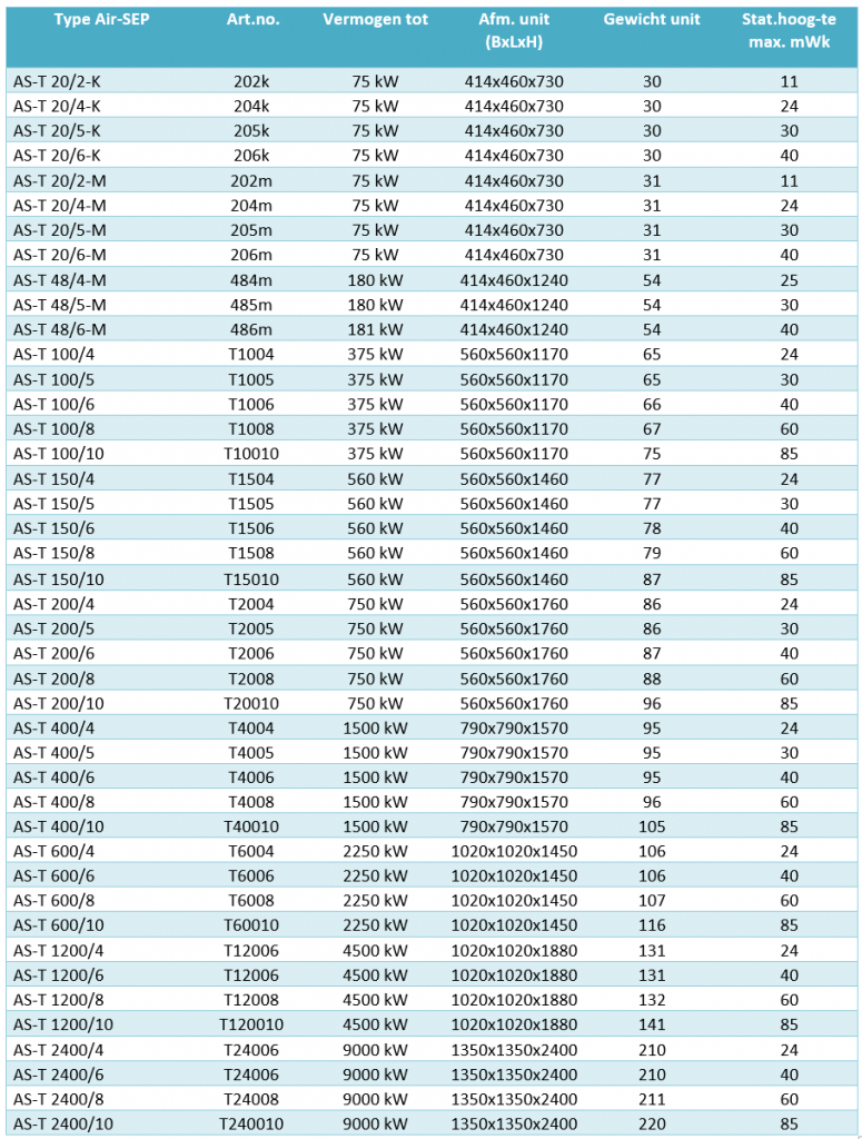 AIR-SEP® - Korex Benelux